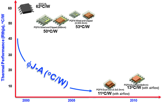 Discrete Power MOSFET Package Design and Analysis | SpringerLink