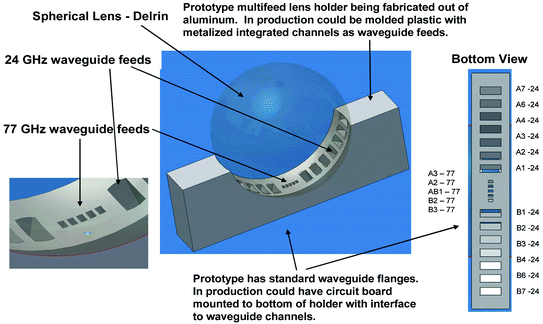 Radar Arrays for Vehicle Applications | SpringerLink