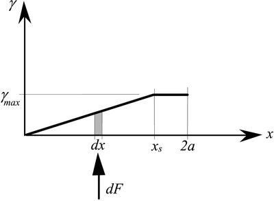 Lateral and Longitudinal Tire Forces | SpringerLink