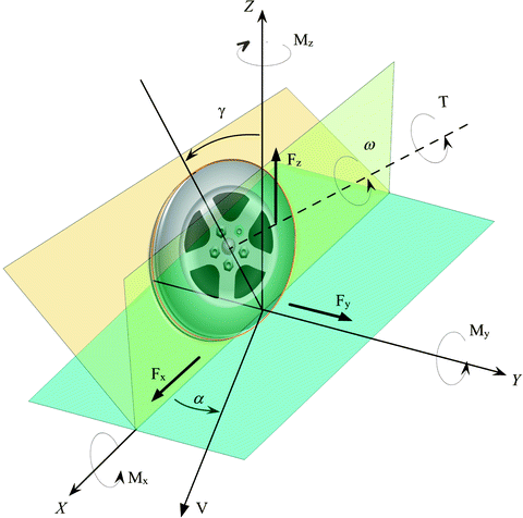 Lateral and Longitudinal Tire Forces | SpringerLink