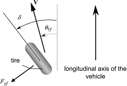 Lateral and Longitudinal Tire Forces | SpringerLink