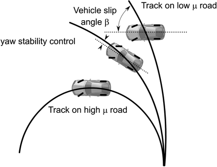 Lateral Vehicle Dynamics | SpringerLink