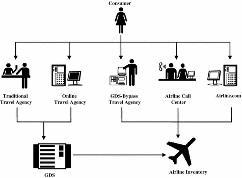 Airline Distribution | SpringerLink
