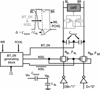 Variation-Tolerant SRAM Write and Read Assist Techniques | SpringerLink