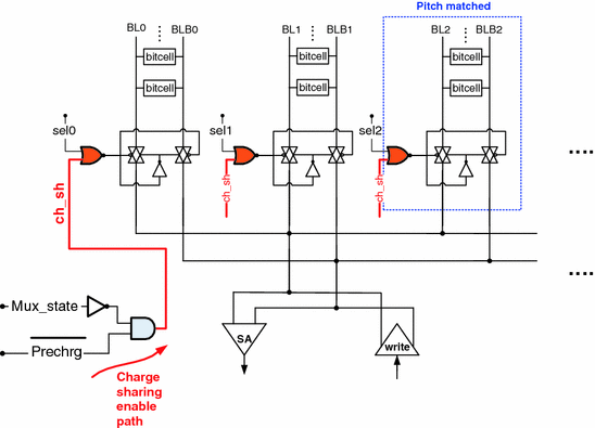 Variation-Tolerant SRAM Write and Read Assist Techniques | SpringerLink