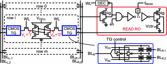 Characterization of SRAM Sense Amplifier Input Offset for Yield Prediction | SpringerLink