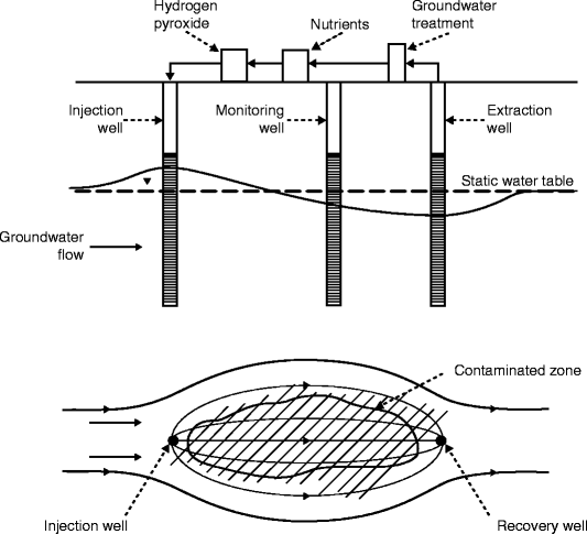 Recirculation Systems | SpringerLink