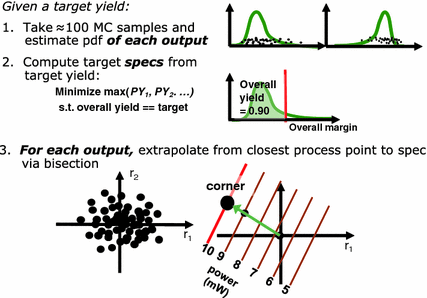 3-Sigma Verification and Design | SpringerLink