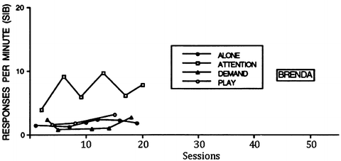 Experimental Functional Analysis | SpringerLink
