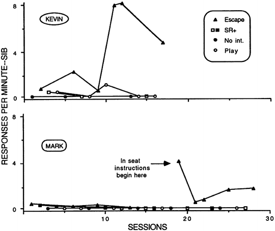 Experimental Functional Analysis | SpringerLink