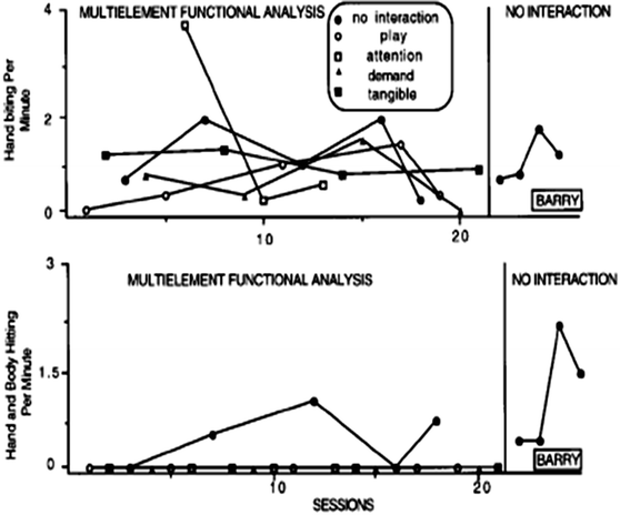 Experimental Functional Analysis | SpringerLink