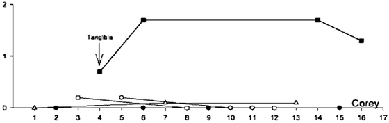 Experimental Functional Analysis | SpringerLink