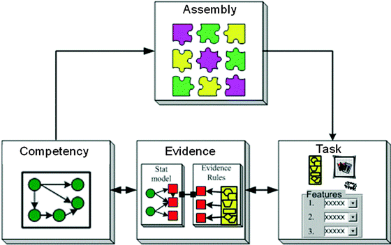 Formative and Stealth Assessment | SpringerLink