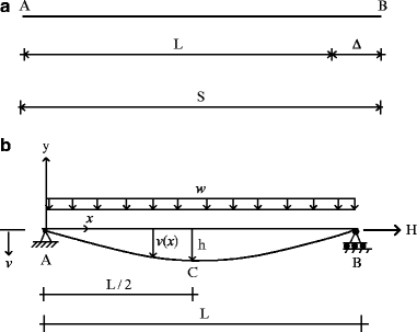 Cable Structures | SpringerLink