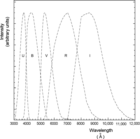Experiment 17 Blackbody Radiation | SpringerLink