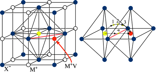 Point Defects, Charge, and Diffusion | SpringerLink