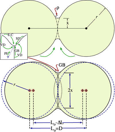 Sintering and Grain Growth | SpringerLink