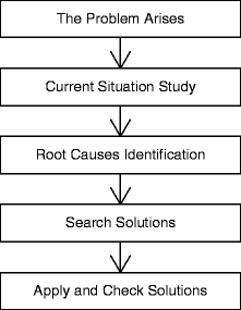 Process Mapping with R | SpringerLink