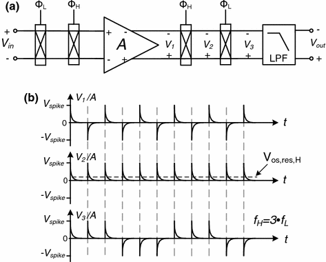 Dynamic Offset Cancellation Techniques for Operational Amplifiers | SpringerLink