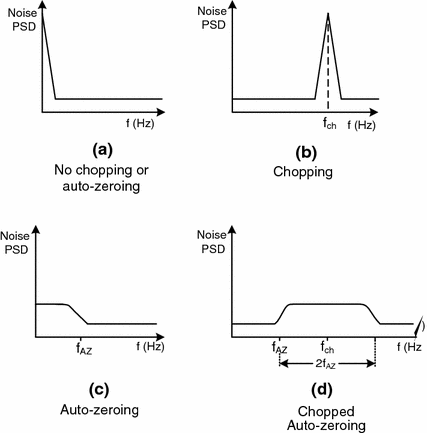 Dynamic Offset Cancellation Techniques for Operational Amplifiers | SpringerLink