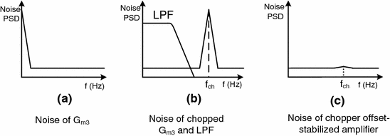 Dynamic Offset Cancellation Techniques for Operational Amplifiers | SpringerLink