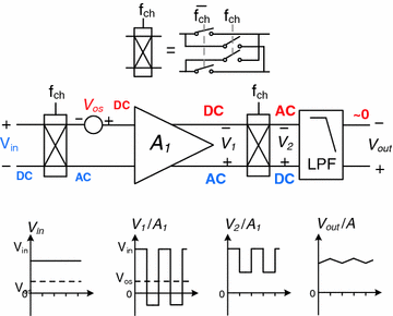 Dynamic Offset Cancellation Techniques for Operational Amplifiers | SpringerLink