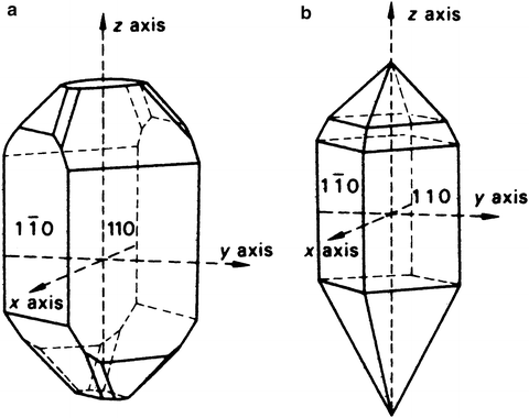 Crystal Morphology and Crystal Symmetry | SpringerLink