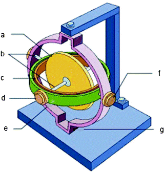 Theory of Gyroscopes | SpringerLink