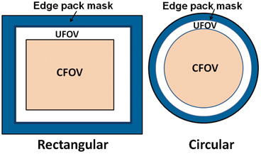 Performance Parameters of Gamma Cameras | SpringerLink