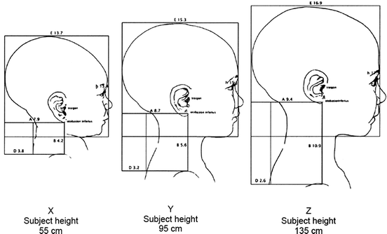 Pediatric Anthropometry | SpringerLink
