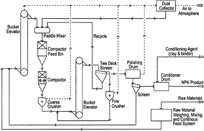 Fertilizers and Food Production | SpringerLink