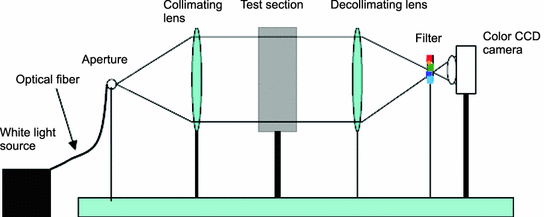 Rainbow Schlieren | SpringerLink
