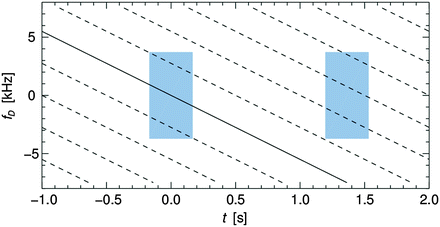 Multistatic Radar Systems | SpringerLink