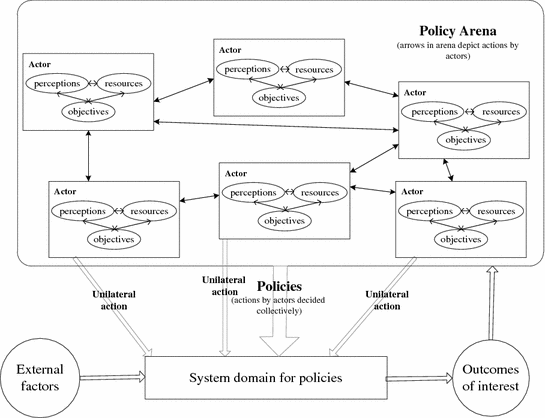 Actor Models for Policy Analysis | SpringerLink