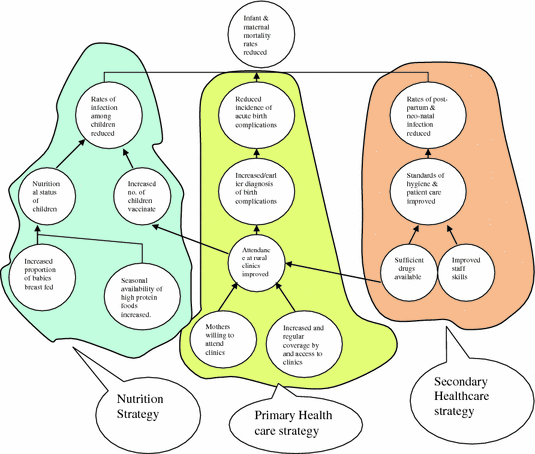 Prescriptive Assumptions | SpringerLink