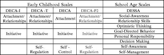 The Devereux Suite: Assessing and Promoting Resilience in Children Ages ...