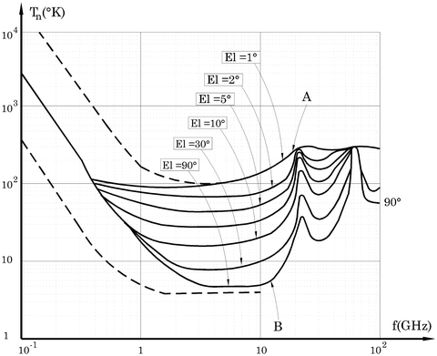 Antennas and Passive Reflectors | SpringerLink