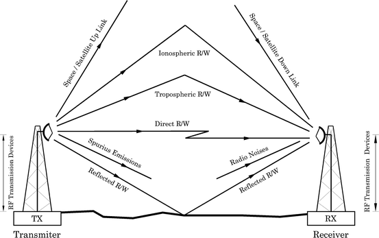 Antennas and Passive Reflectors | SpringerLink