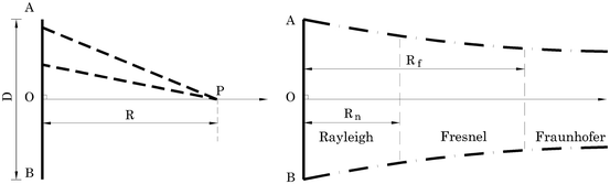 Antennas and Passive Reflectors | SpringerLink