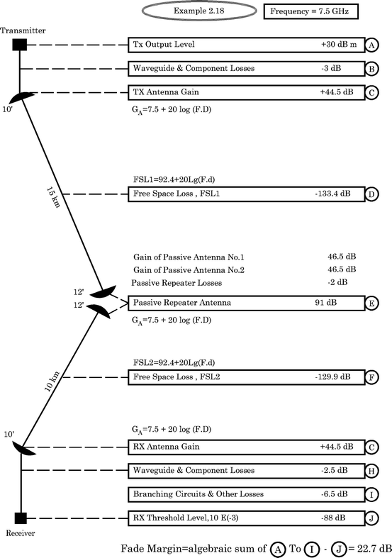 Antennas and Passive Reflectors | SpringerLink