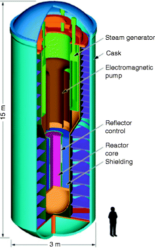 GEN-IV Reactors | SpringerLink