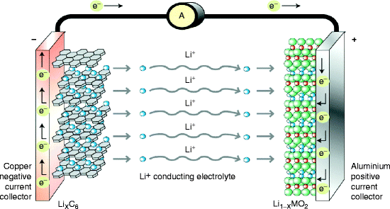 Lithium-Ion Battery Systems and Technology | SpringerLink