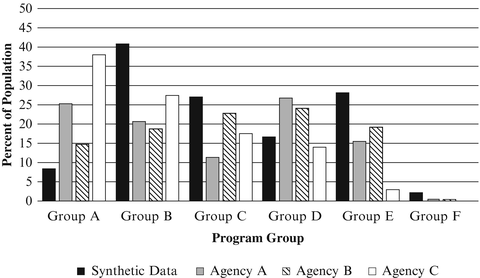 The Responsivity Principle: Determining the Appropriate Program and ...