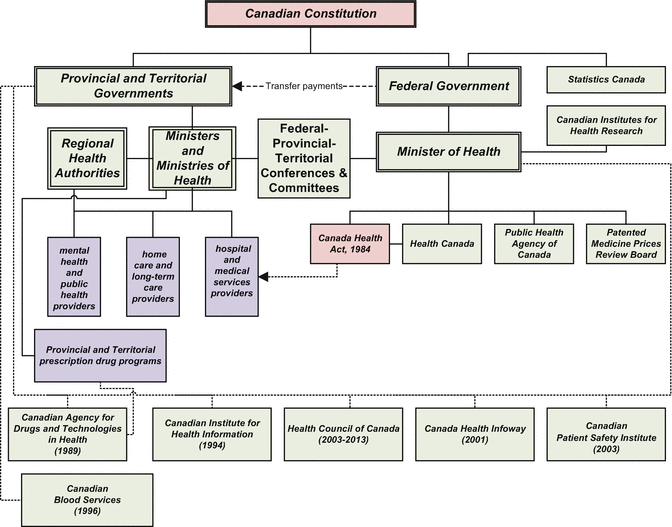 Health System in Canada | SpringerLink