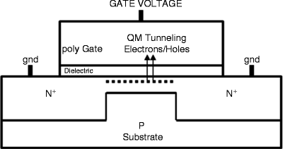 Nanoscale Effects: Gate Oxide Leakage Currents | SpringerLink