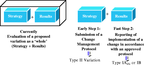 Demonstrating Product Comparability | SpringerLink