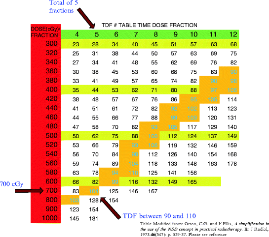 Superficial Radiation Therapy Treatment Planning | SpringerLink