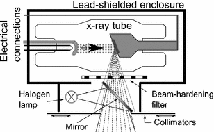 X-Ray Projection Imaging | SpringerLink