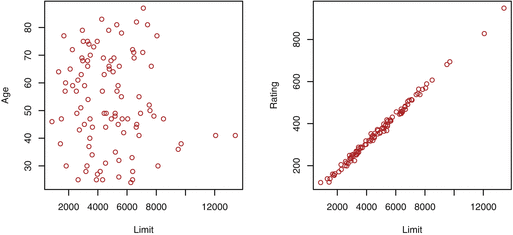 Linear Regression | SpringerLink