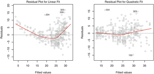 Linear Regression | SpringerLink